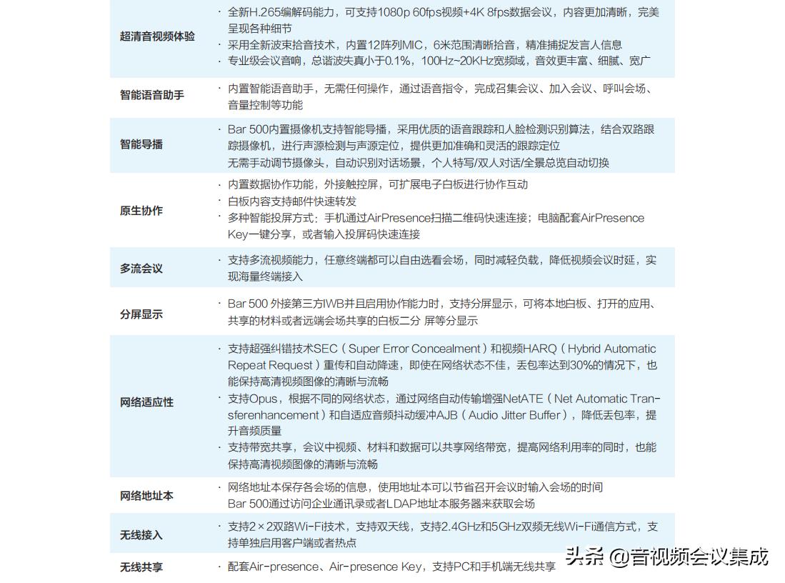 Huawei CloudLink Bar 500 one-generation intelligent broadcast conference terminal - iMedia