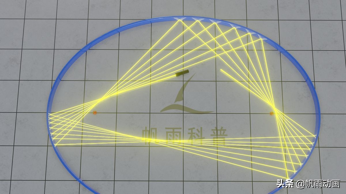 Why is the ellipse focus called "focus" - iNEWS