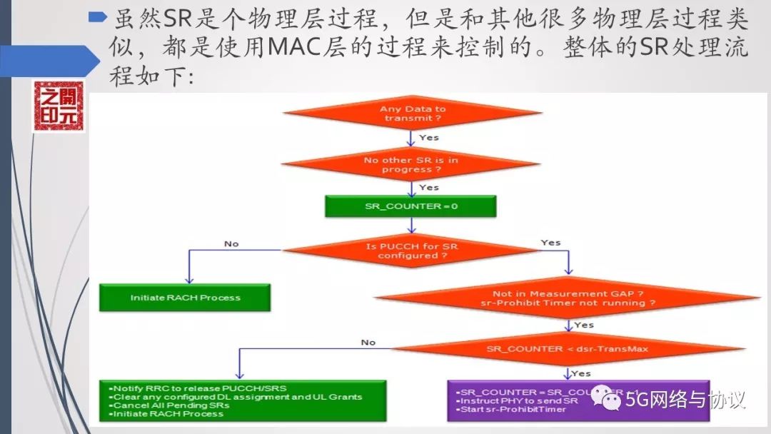 5G NR scheduling request - 頭條匯