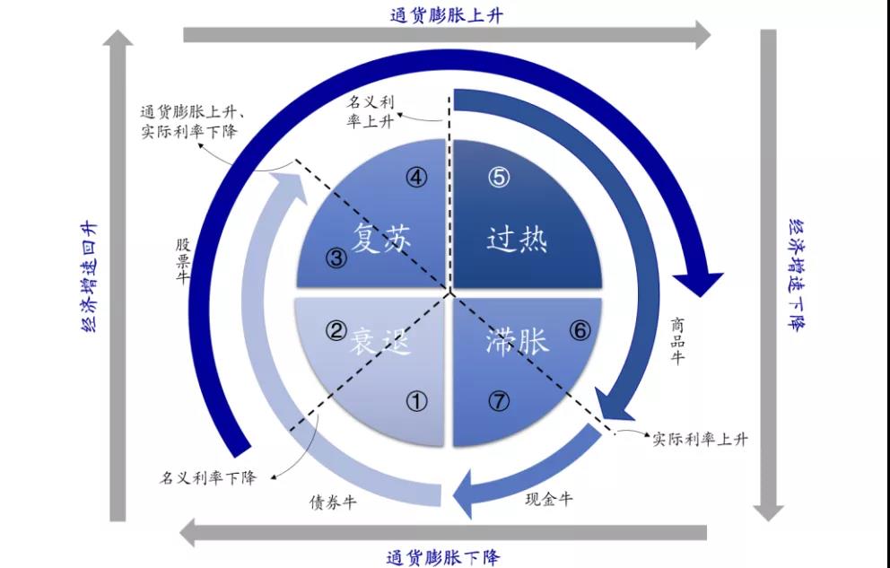 Merrill Lynch Clock and all-weather strategy - iNEWS