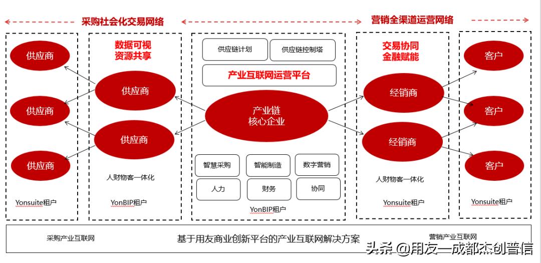 What is YonBIP for large enterprises? - iMedia
