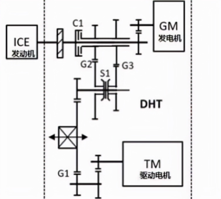 The lemon hybrid DHT technology reveals the secrets. What is the secret ...