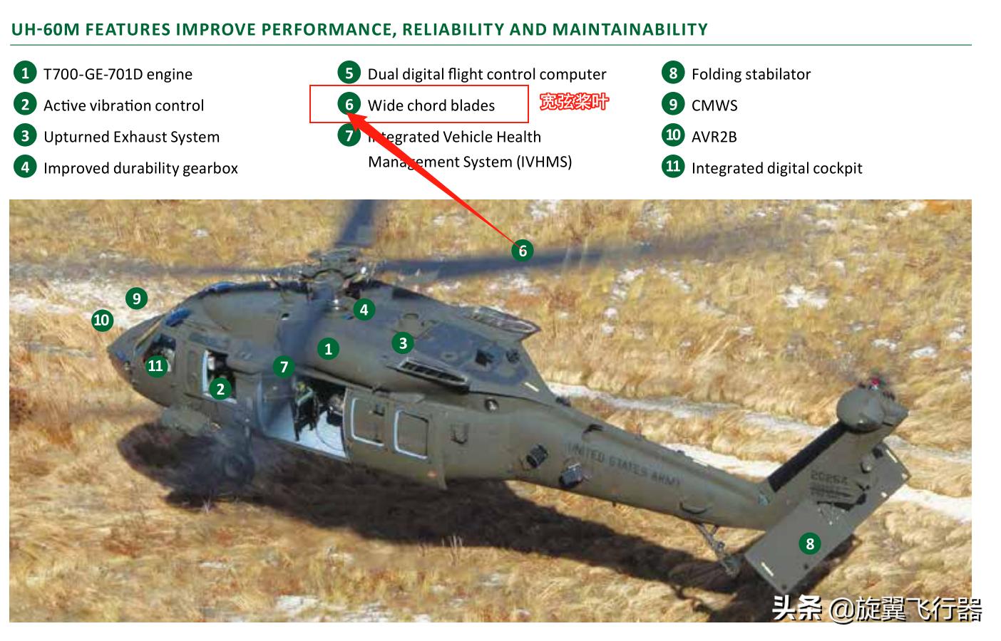 Boeing: The performance of the new Chinook rotor has been greatly ...