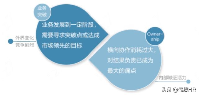 Tencent OD Director: Build an agile organization to make employees more ...