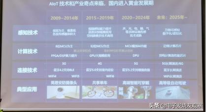 Harmony users exceeded 40 million!How to connect to the Harmony system ...