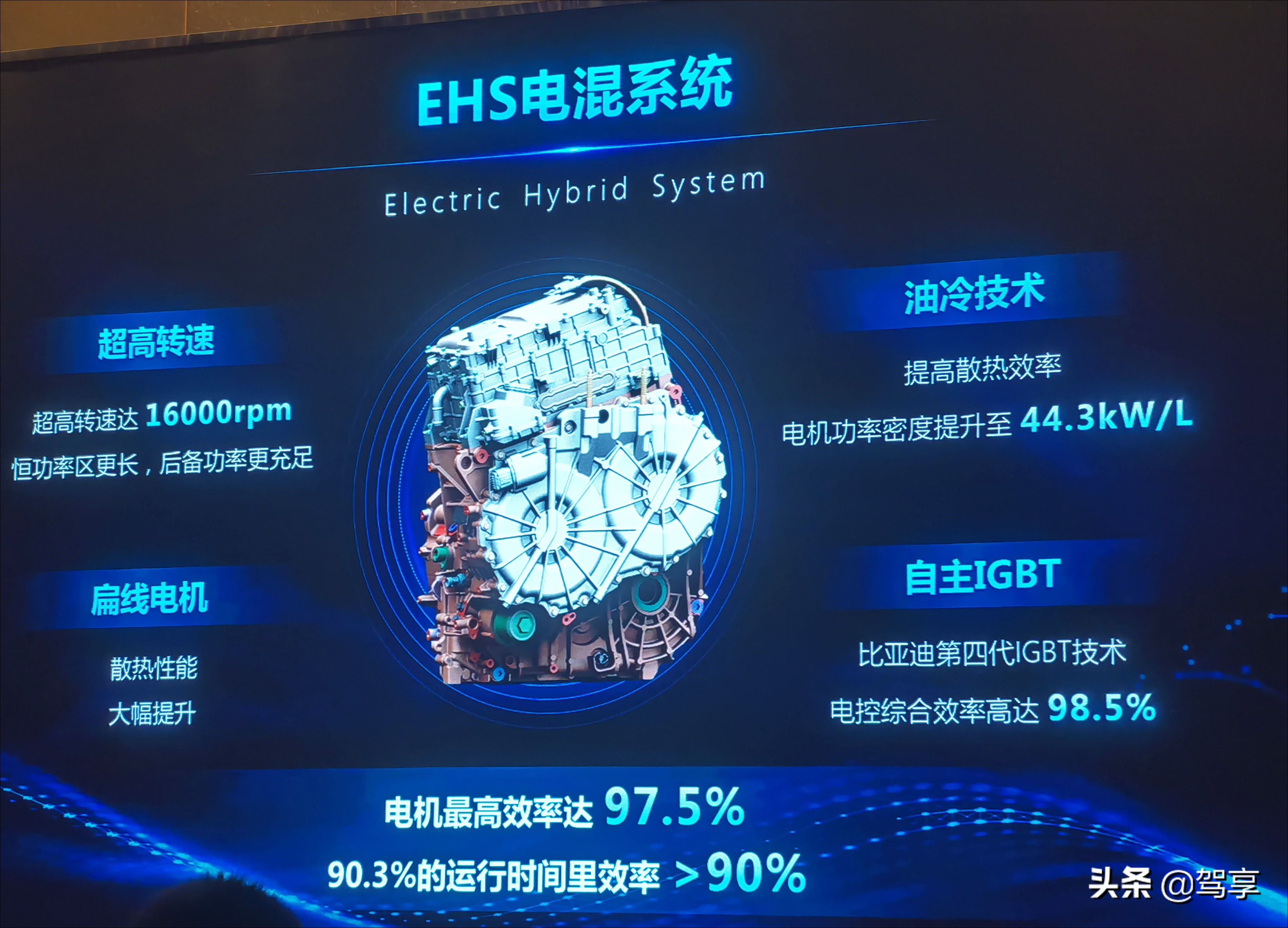 Explain the BYD DM-i super hybrid technology in detail: What are the ...