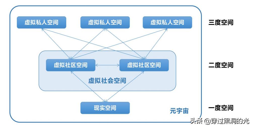The theoretical framework of the Metaverse - iNEWS