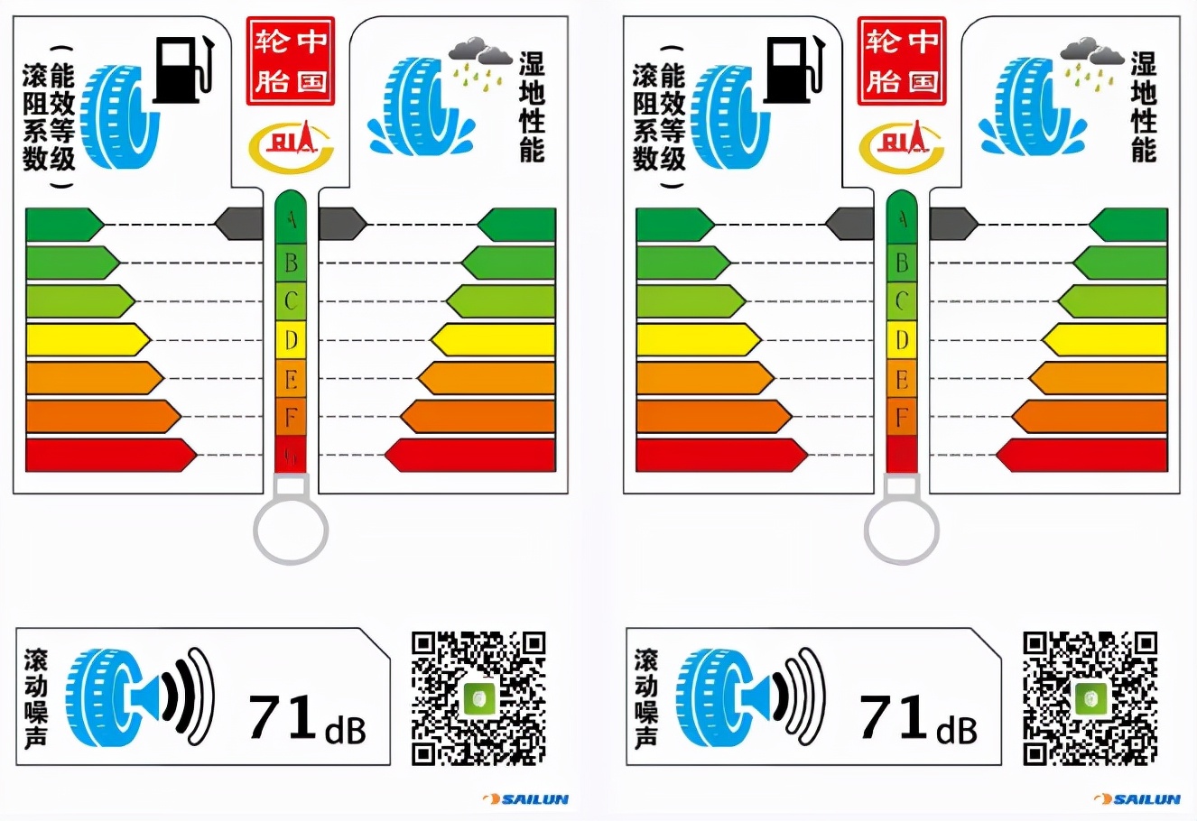 Level 3A!Sailun liquid gold tires obtained authoritative certification ...