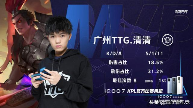 TTG3-1戰勝AG，清清不愧是通天邊路，一諾狀態低迷 - 資訊咖