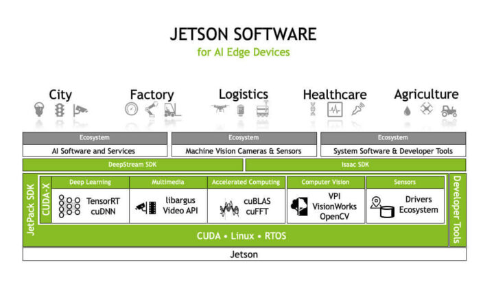 Nvidia launches low-cost Jetson TX2 NX SO-DIMM module - iNEWS