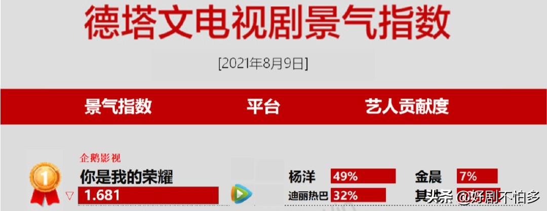 Yang Yang-Gu Man's queen hero, how happy is it to be Gu Man's book fan ...