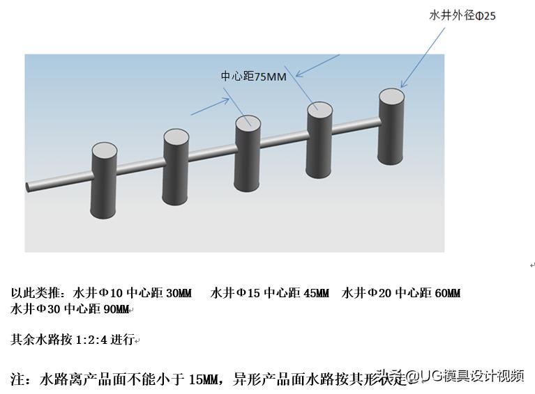 UG mold design standard: look carefully at the first entry design line ...