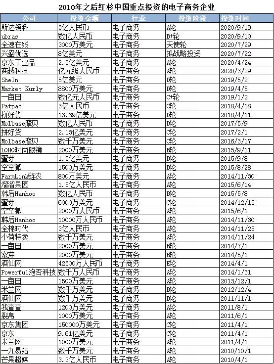 Shen Nanpeng buys half of China's Internet, can Sequoia China sit ...
