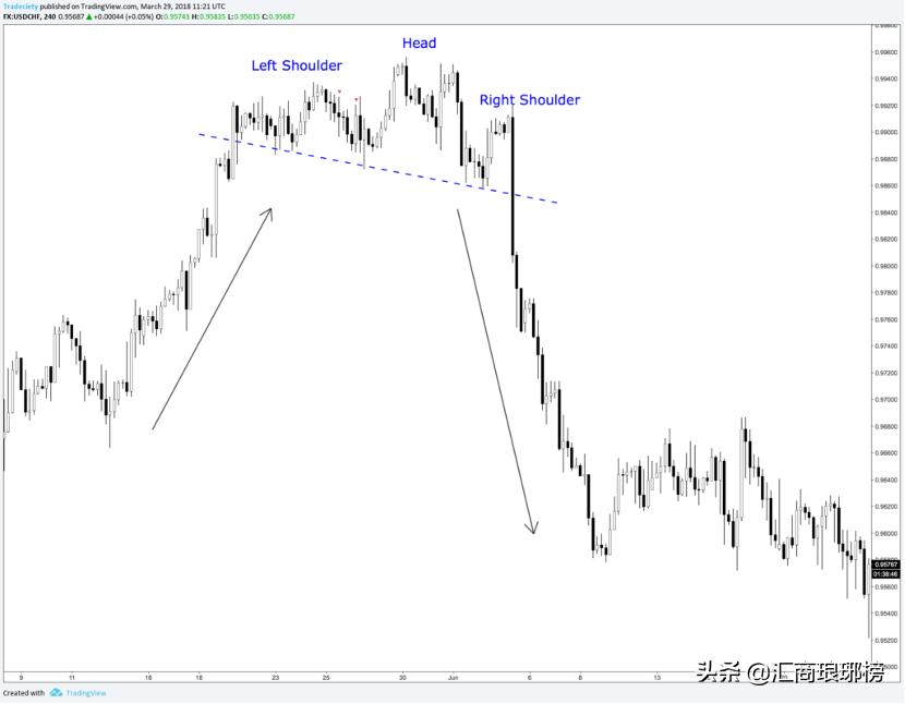 5 useful breakthrough strategies for trading masters - iMedia