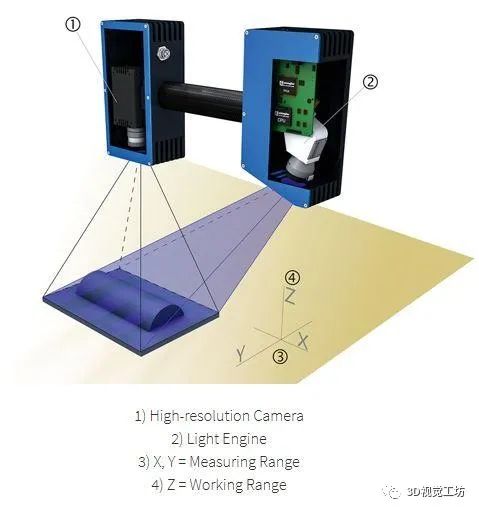 3D camera data processing method - iNEWS