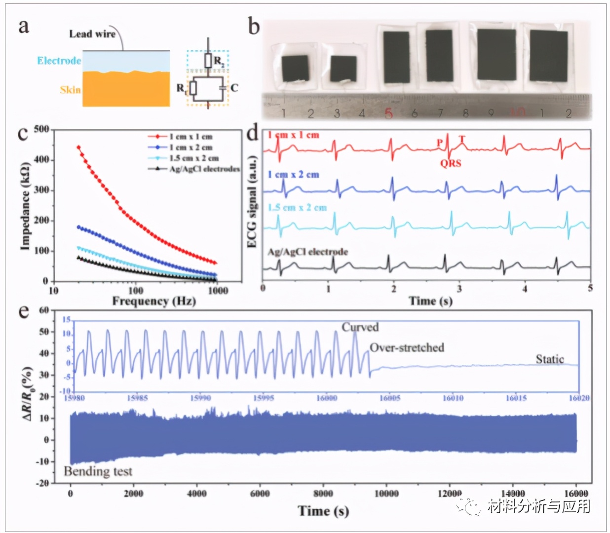 Beihang University: PDMS supports graphene epidermal dry electrodes for ...
