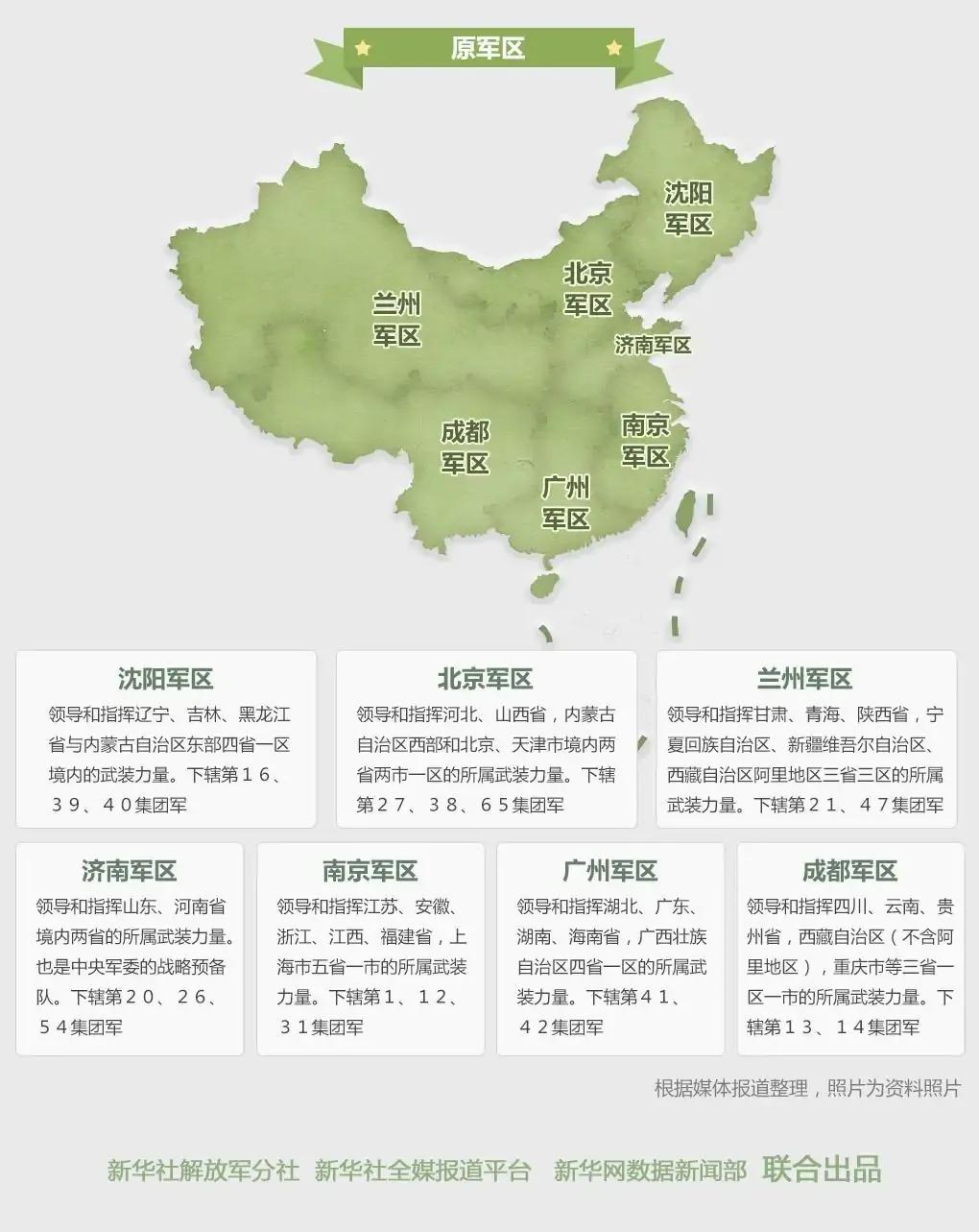 Demystifying the PLA's military region system: from the seven military ...
