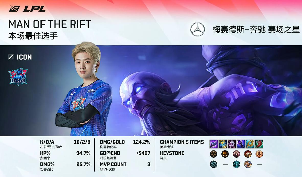 A Le and Leng Shao prove themselves!LNG defeated JDG and won three ...