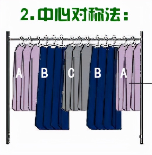 Basic display method of clothing store - iNEWS