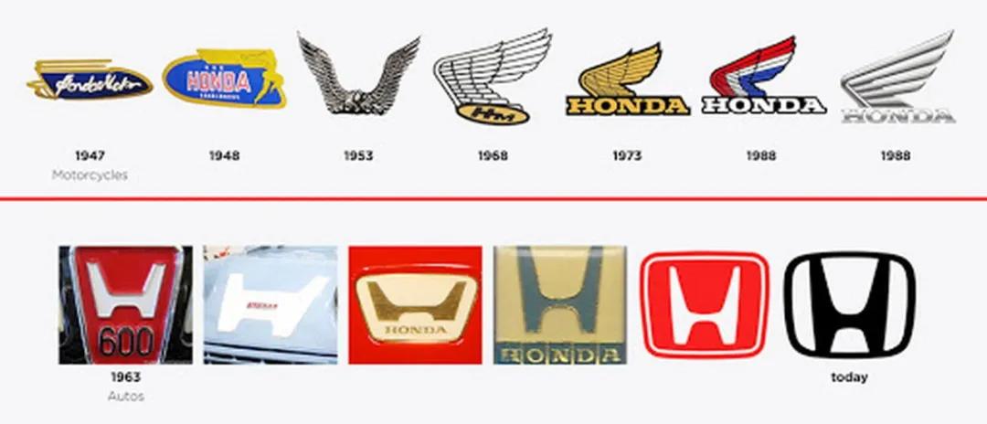 How did the unchanging Honda badge evolve - iNEWS