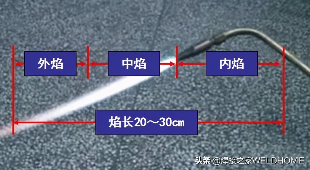 Prevention and treatment of welding bumps, trachoma, burn-through, weld ...