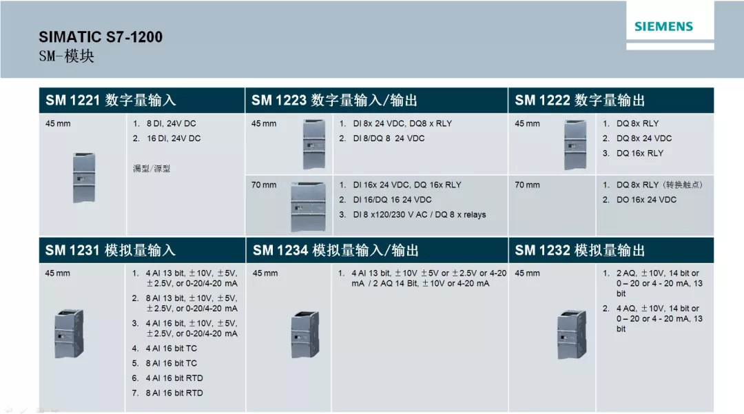 Full diagram of Siemens S7-1200 hardware system - iMedia