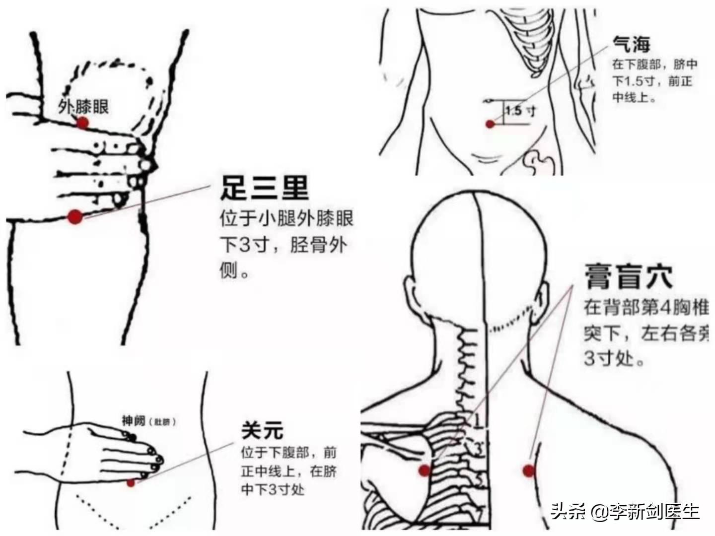 Acupuncture point of the four main points of strength - iNEWS
