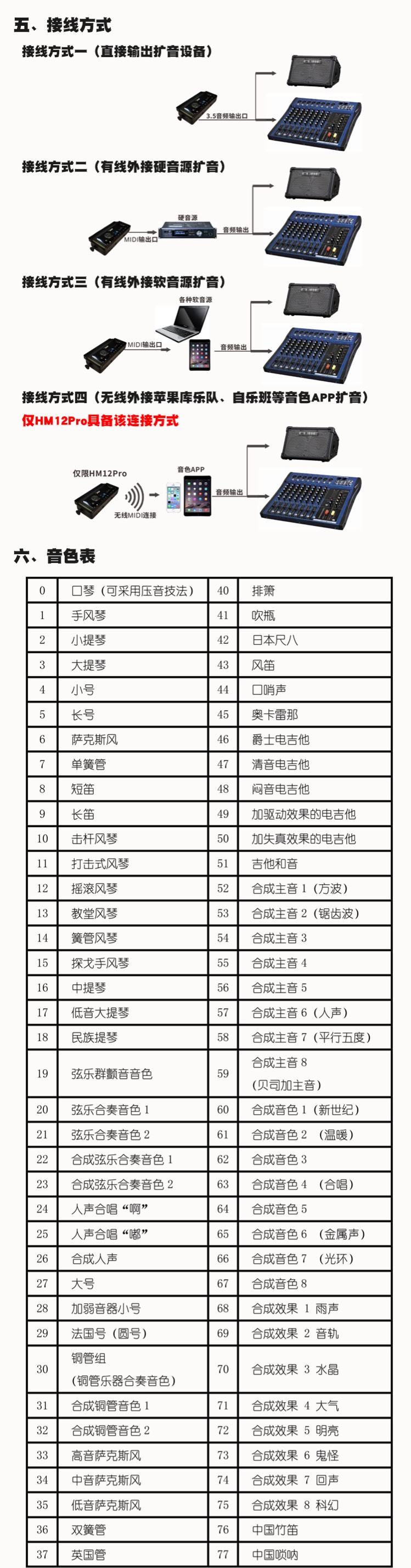 The world's first digital harmonica Mozka HM12 will be released soon ...