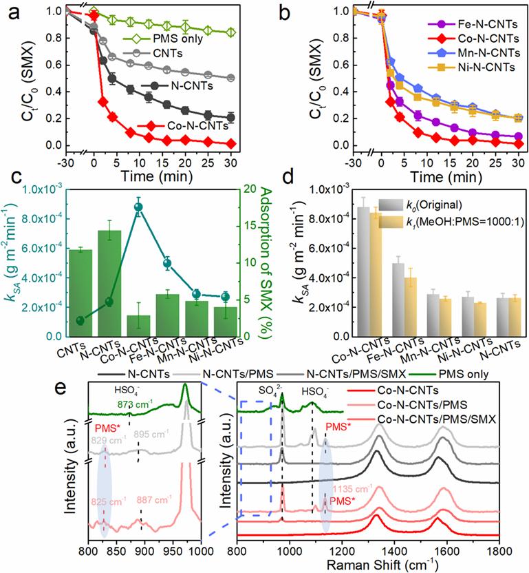 Mingce Long's research group ACS Catal.: Research Progress of Single ...