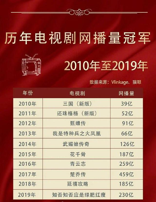 With a score of 5.6, the finale of "You Fei" has a bleak reputation. Is ...