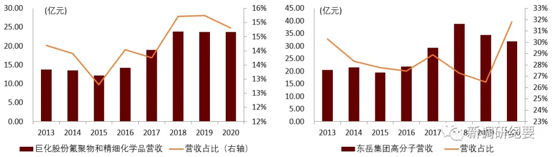 How to look at the future price trend of PVDF and the flexibility of ...
