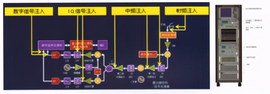 Complex electromagnetic environment simulation system - iNEWS