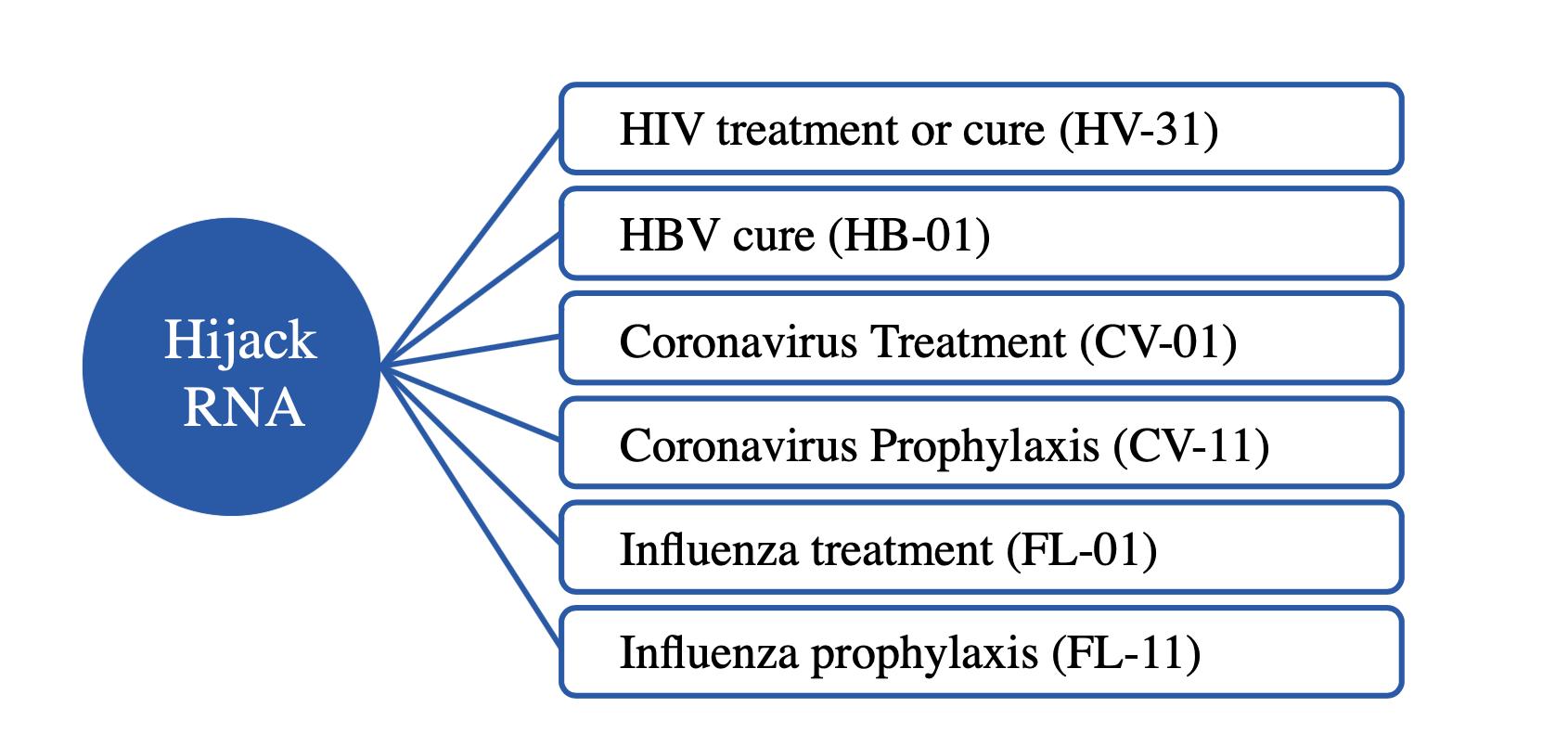 The new hepatitis B drug ENOB-HB-01 under development, FDA accepts Pre-IND, a new mechanism to ...