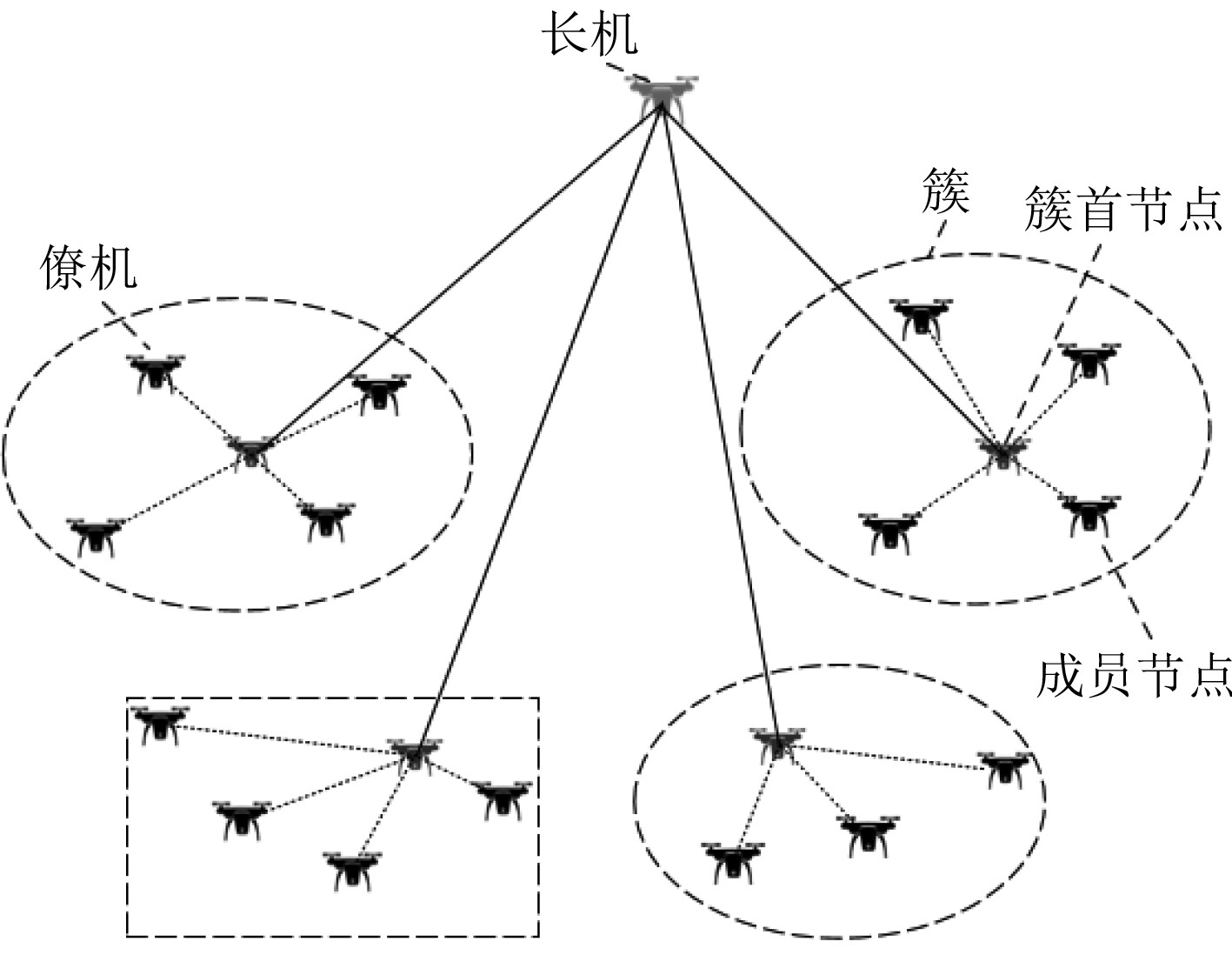 Chinese drone swarm operations, leading the world in actual combat, a ...
