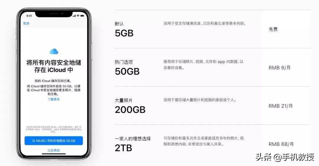 為什麼很多人寧願買iPhone 512G也捨不得開通iCloud 2T的雲存儲呢？ - 頭條匯