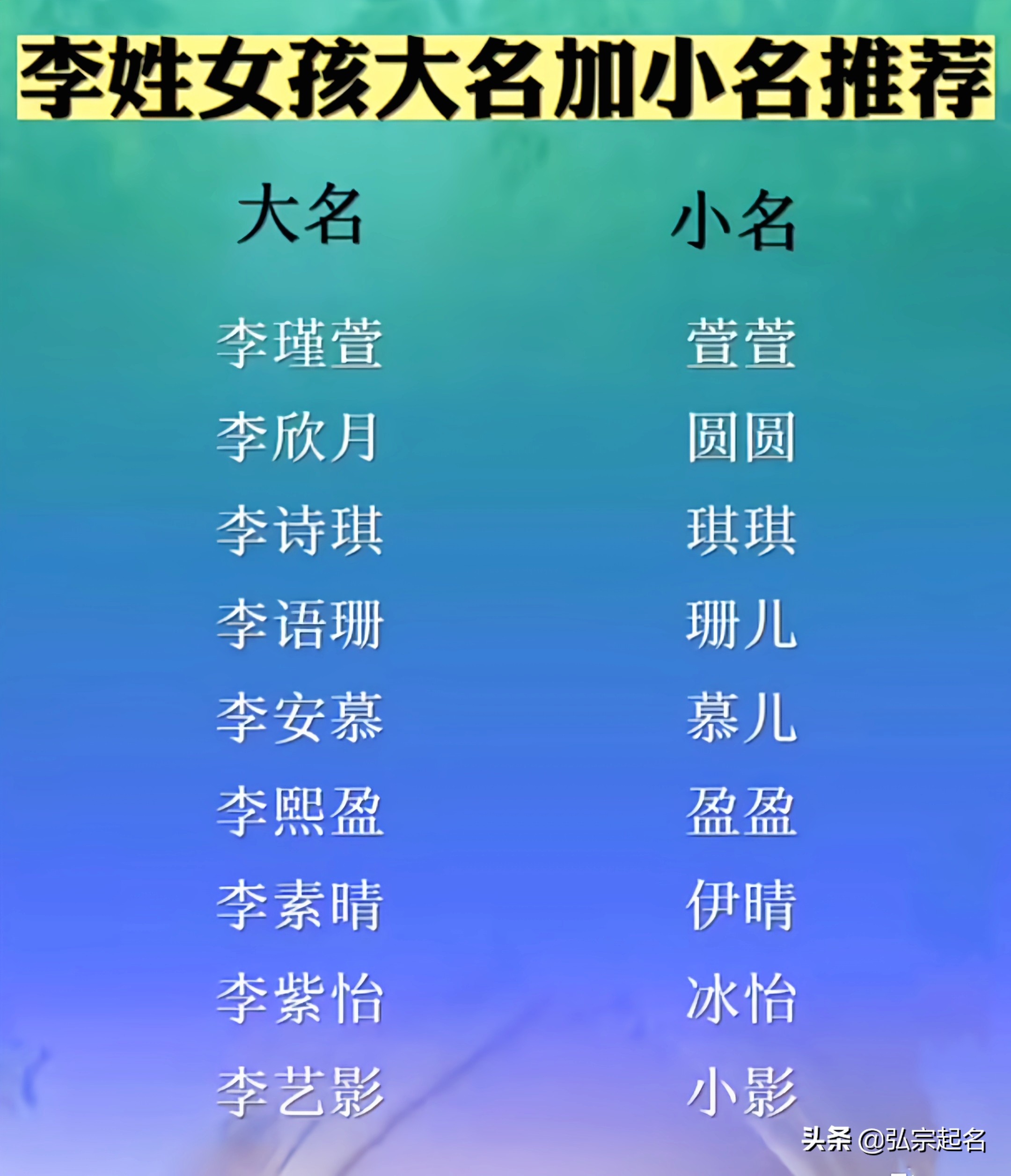 Name Your Baby Every Surname Has A Nice Baby Name Share A Good Name Name Your Baby Every Surname Has A Nice Baby Name Share A Good Name