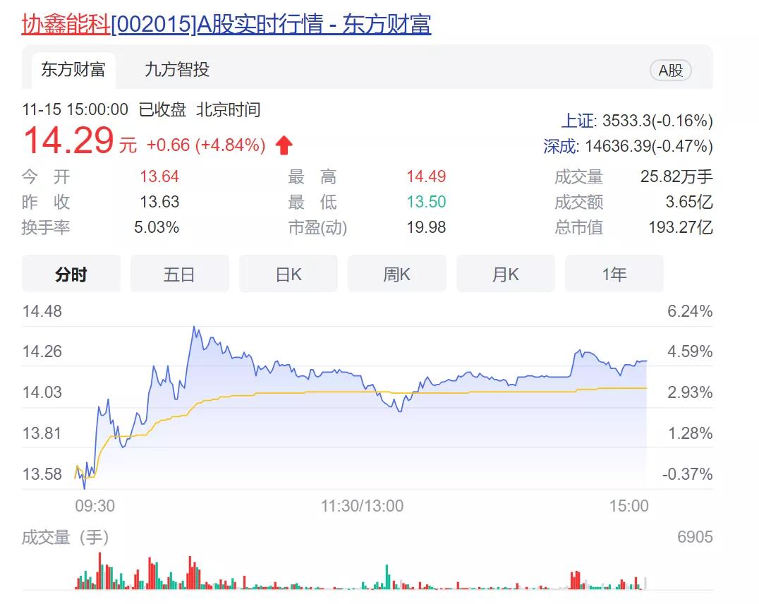 The biggest investment in the history of power swapping!Private giant ...