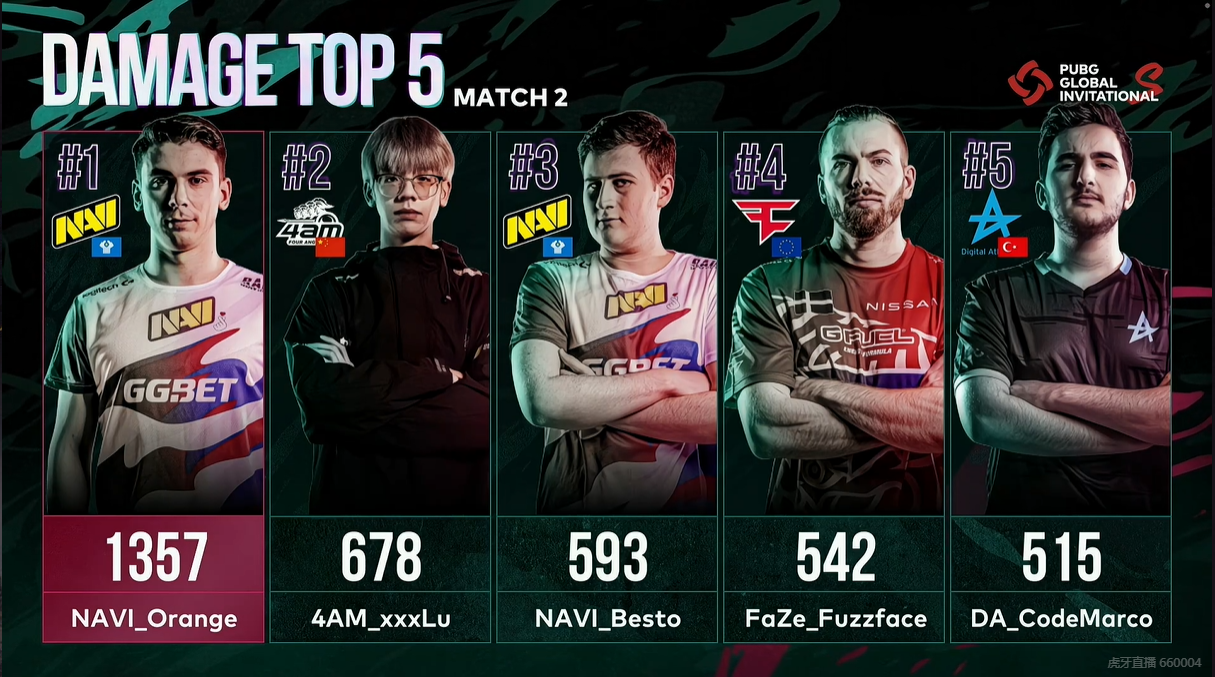 絕地求生PGI排位賽結束，小鹿擊殺榜第二，已成4AM真大腿 - 資訊咖