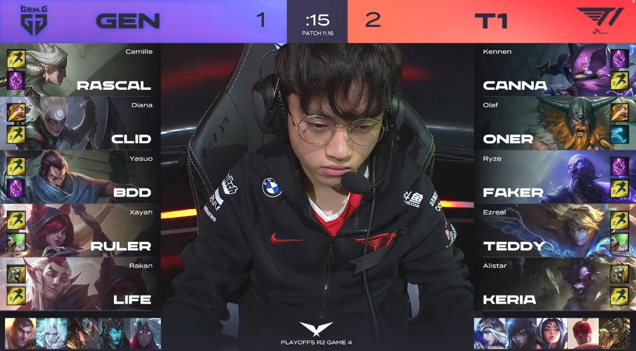 時隔一年，Faker重返世界賽！T1擊敗GEN，晉級世界賽 - 資訊咖