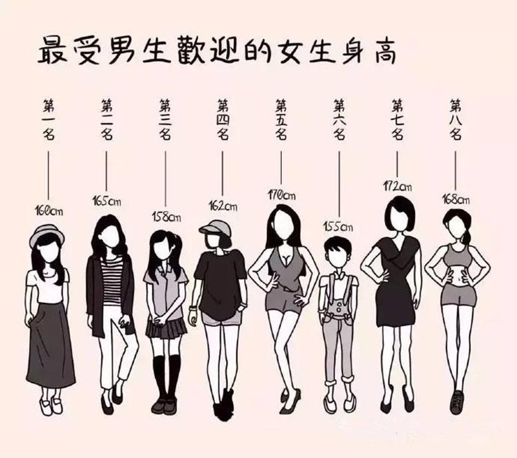 The height of a woman is 150~170 cm, how much weight is normal? A ...