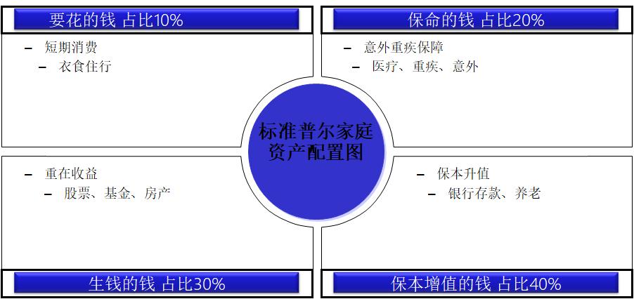 If you don't have enough money, you have to learn how to manage money ...