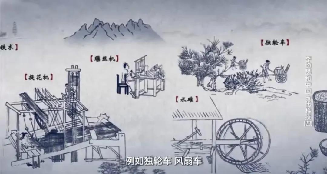 Documentary "Needham and Ancient Chinese Science and Technology ...