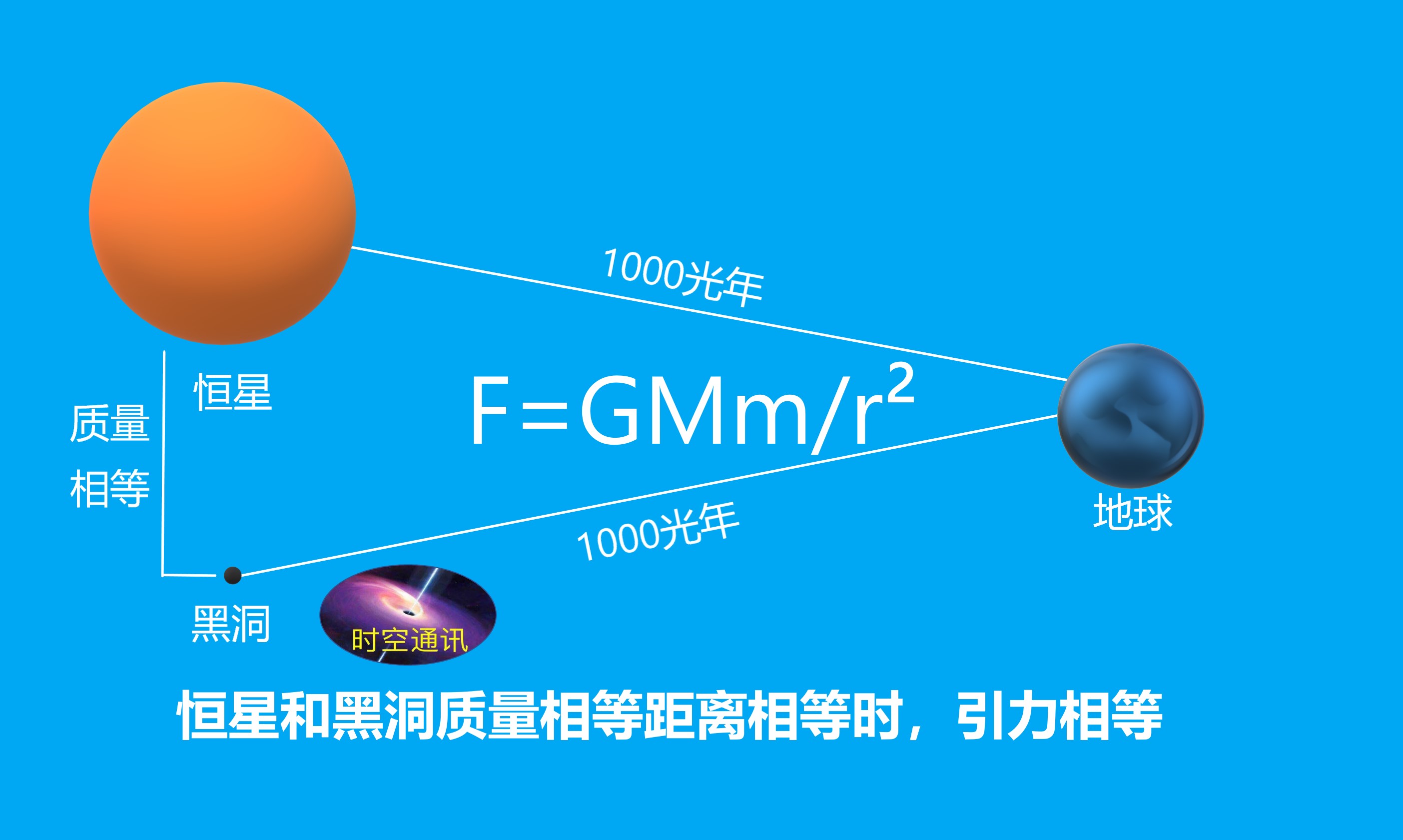 How strong is the gravity of the most massive star in the universe, can ...