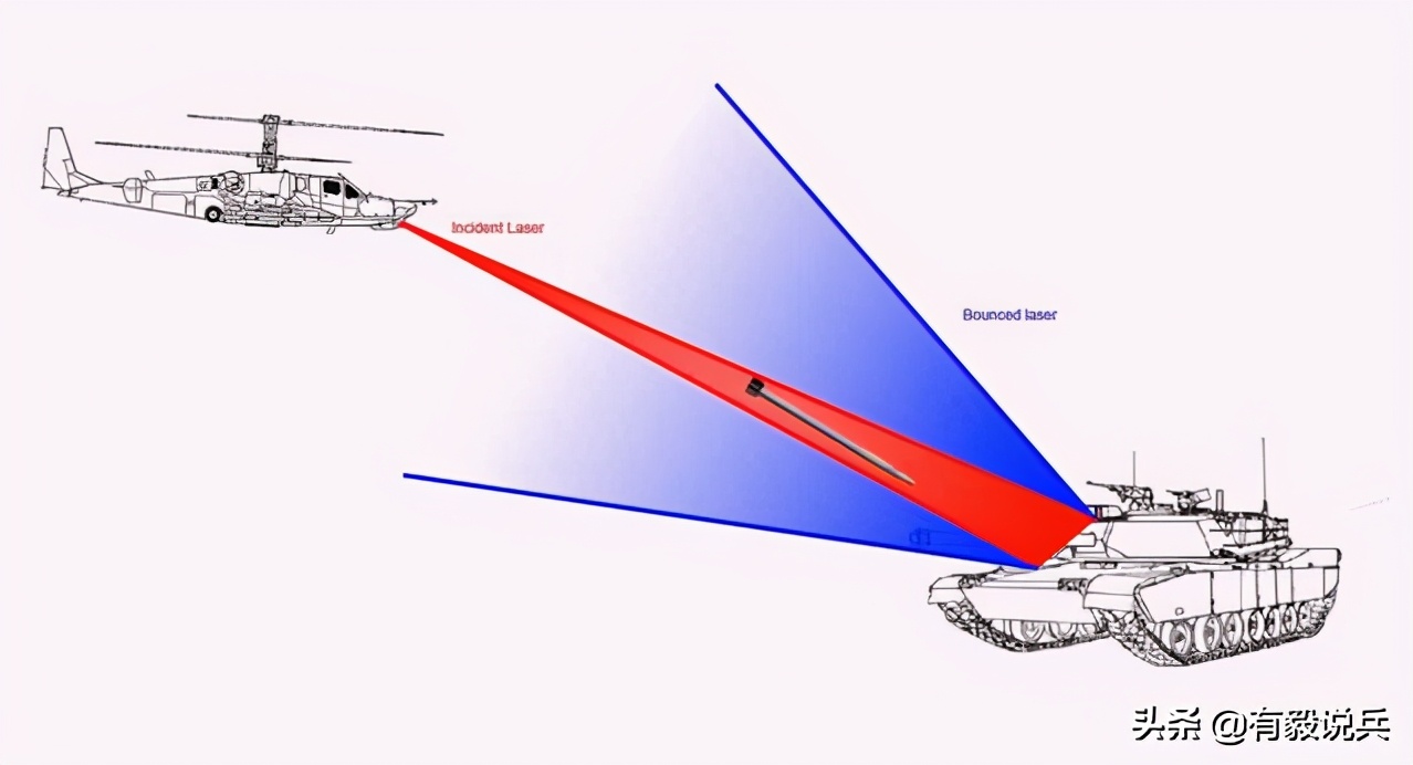 A Russian version of the "Black Shark" with dual aircraft - iNEWS
