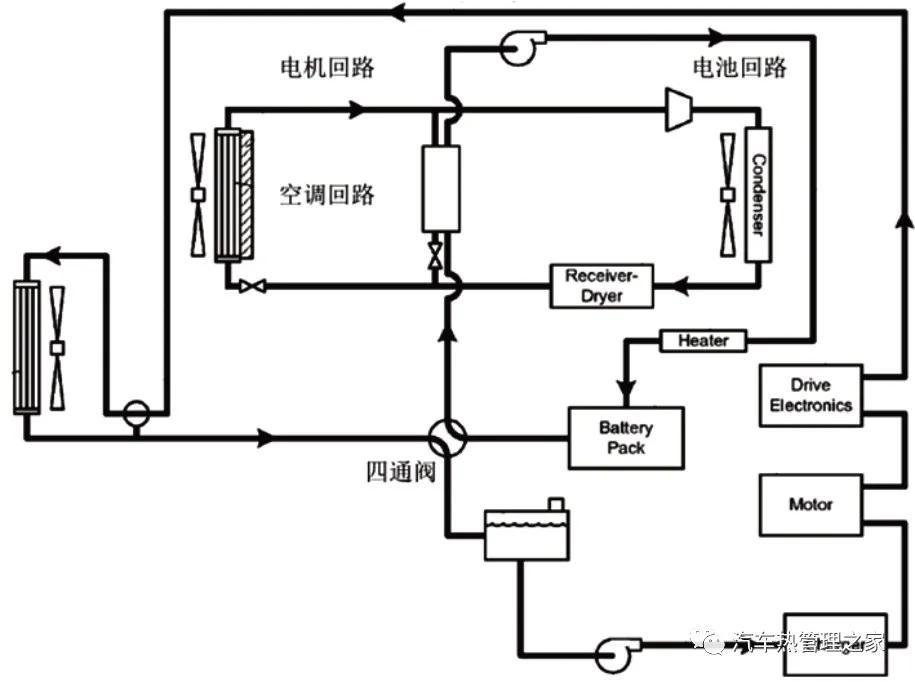 The development trend of Tesla's electric vehicle thermal management ...