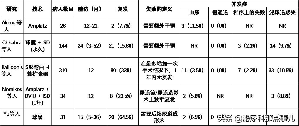 Guidelines for the diagnosis and treatment of urethral stricture (5 ...