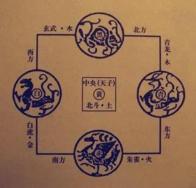 "Cultural Philosophy" Four Ancient Mythical Animals - iNEWS