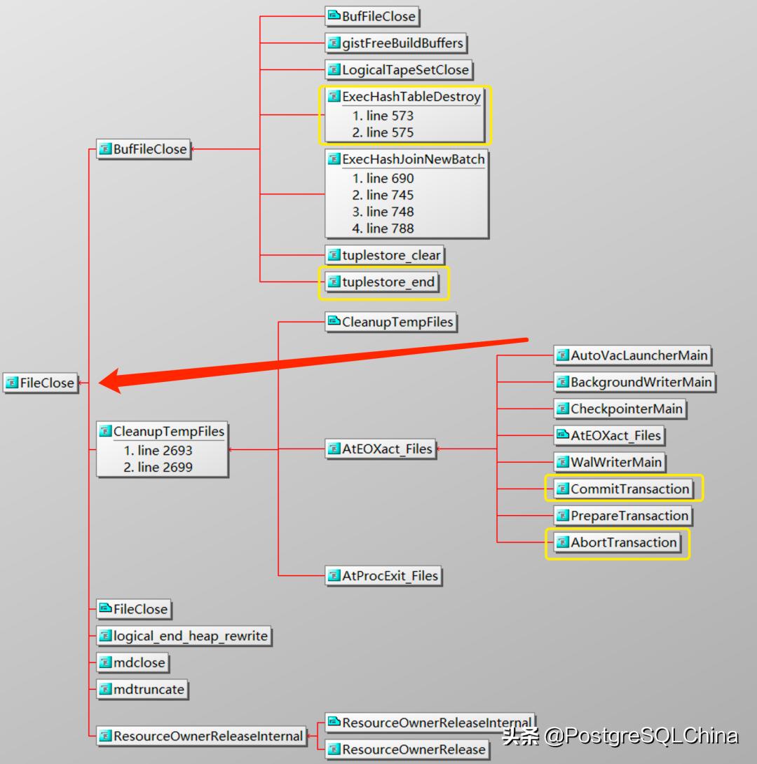 PostgreSQL中的tempfile探究 - 資訊咖