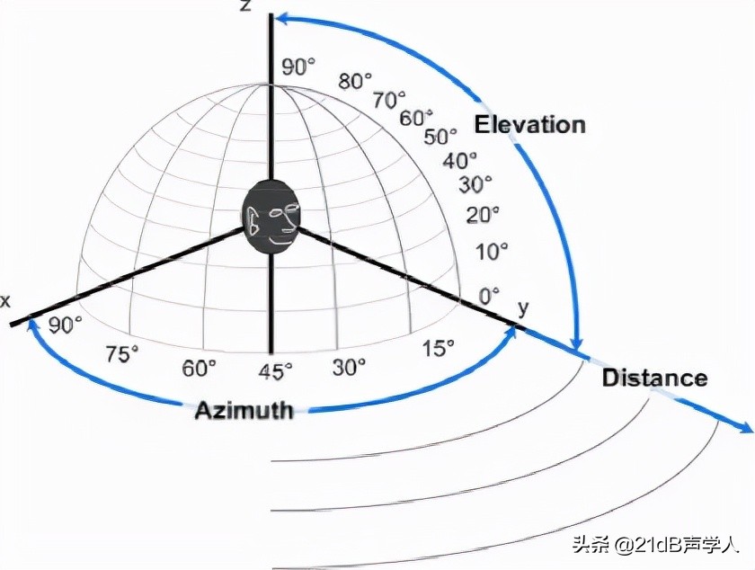 Sound source localization technology and its application - iNEWS