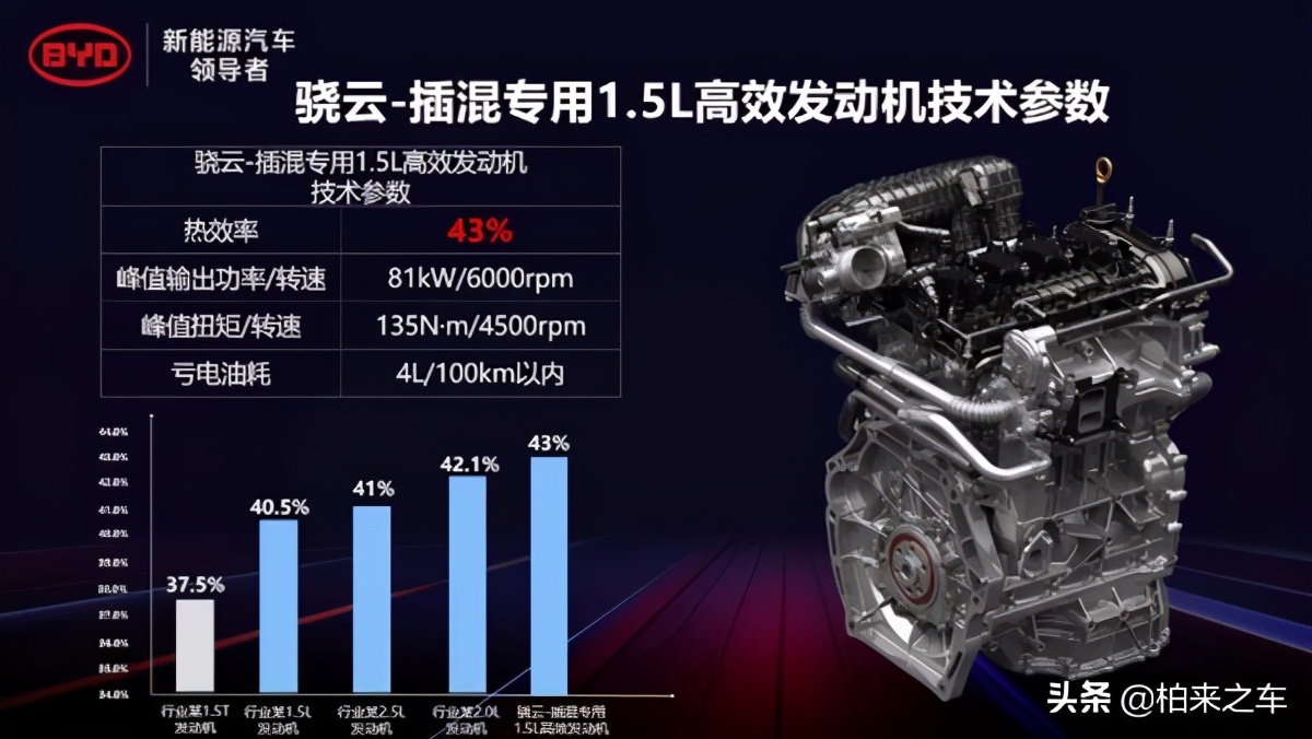 Chery 2.0T's strongest fuel engine, BYD DM-i super hybrid-fuel vehicle ...